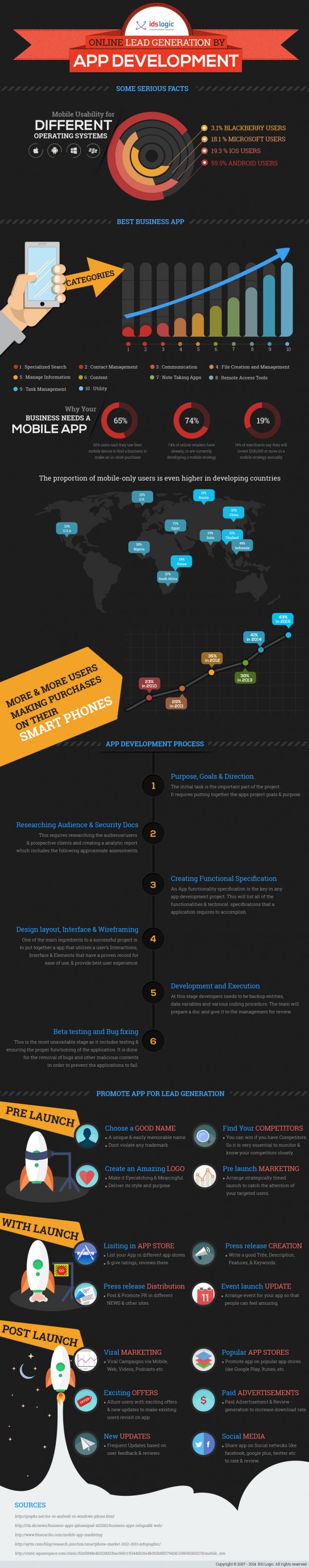Infographics: How Mobile Apps Help to Generate Leads for Your Business