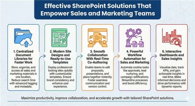 SharePoint Solutions for Sales and Marketing Teams Guide