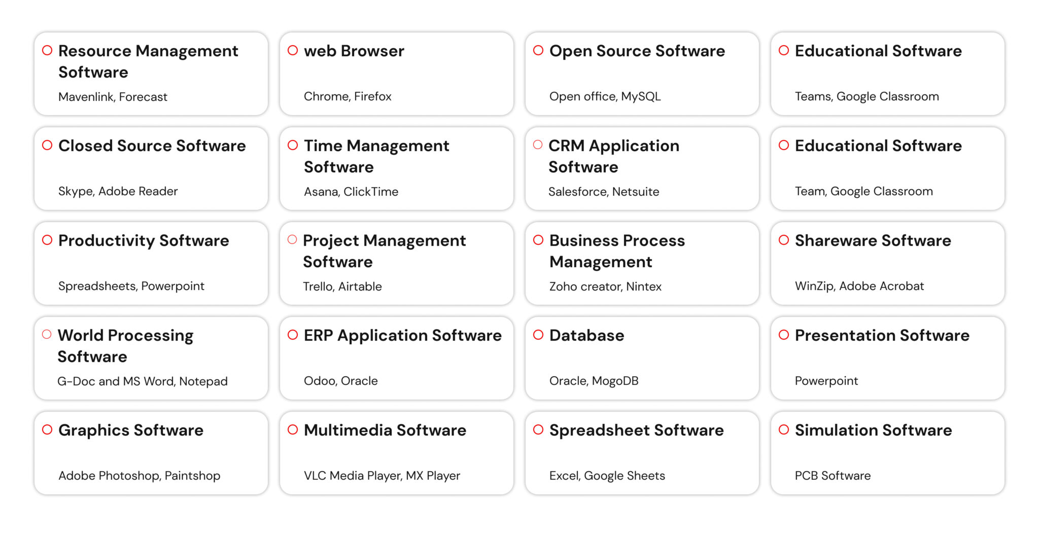 What is Application Software- Types and Examples