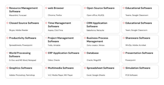 What is Application Software- Types and Examples