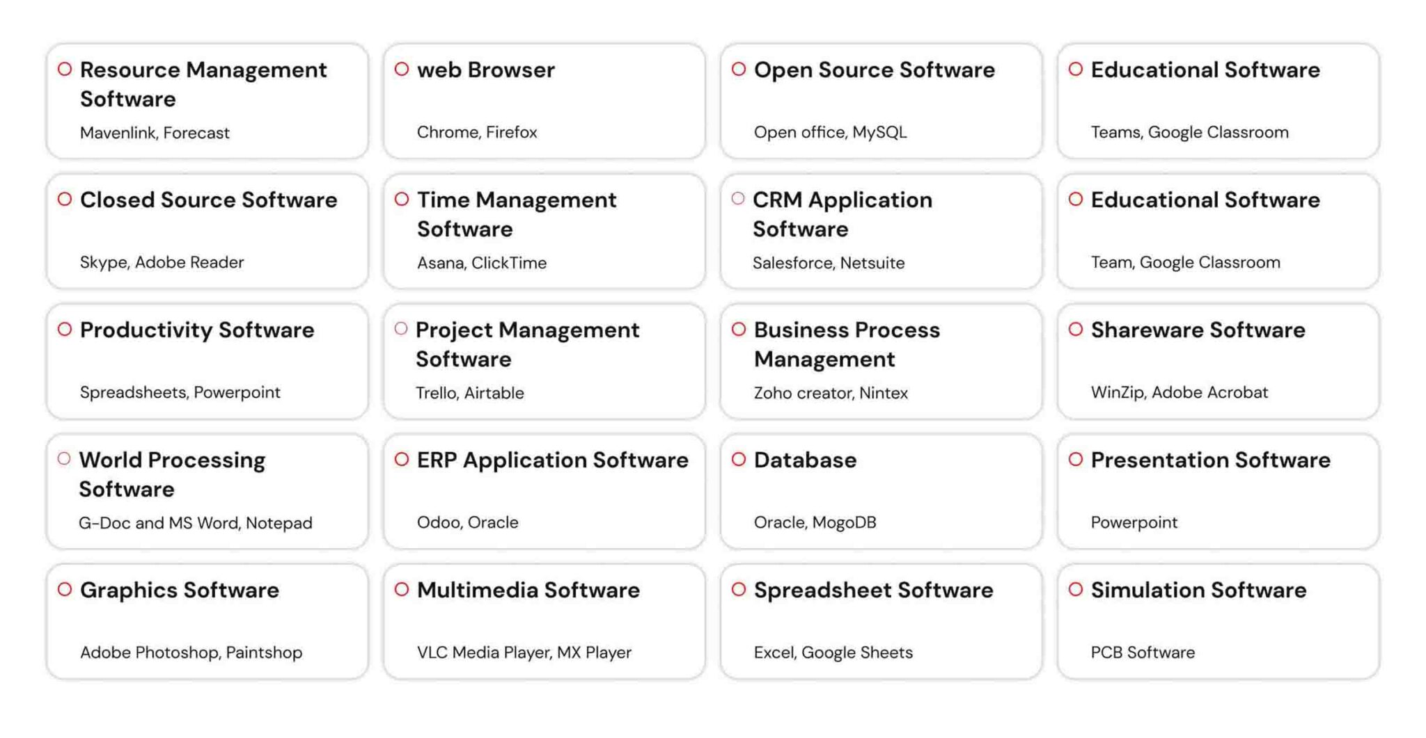 What is Application Software- Types and Examples