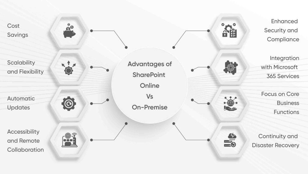 SharePoint Online vs. SharePoint On-Premise: Expert Guide 2024