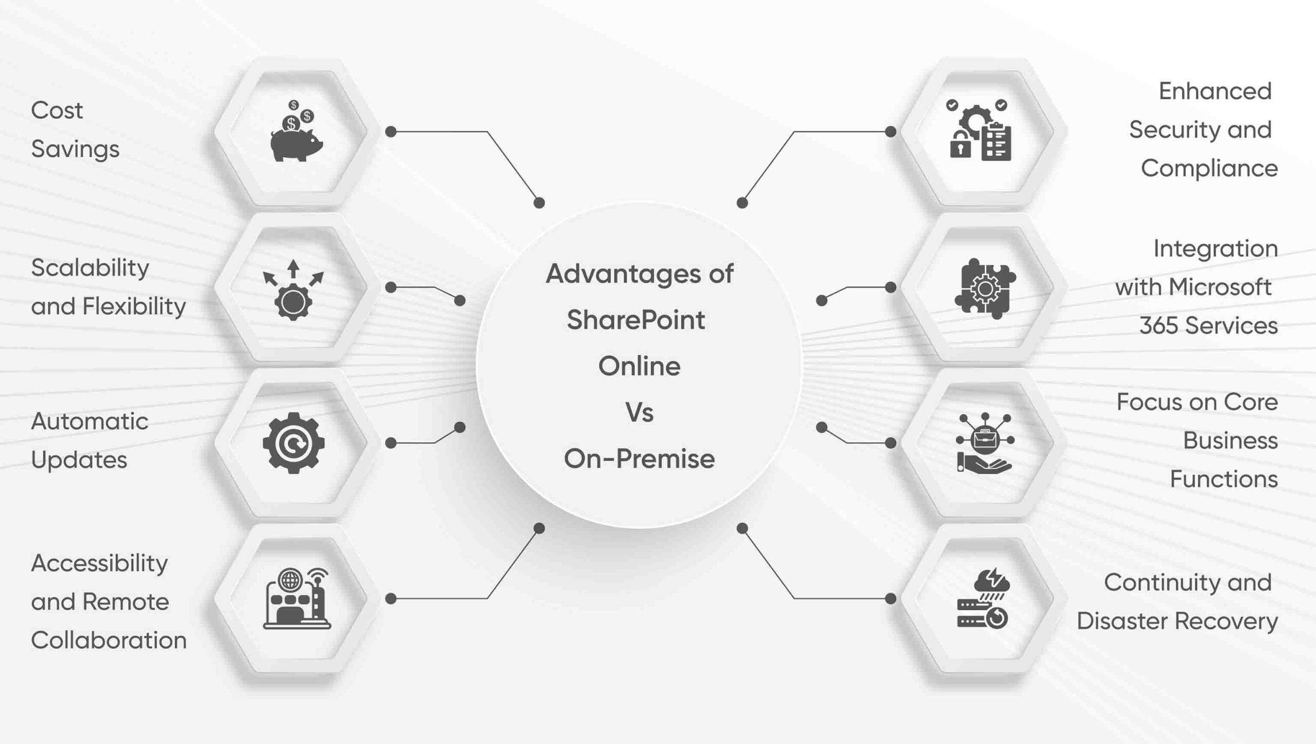 SharePoint Online vs. SharePoint On-Premise: Expert Guide 2024