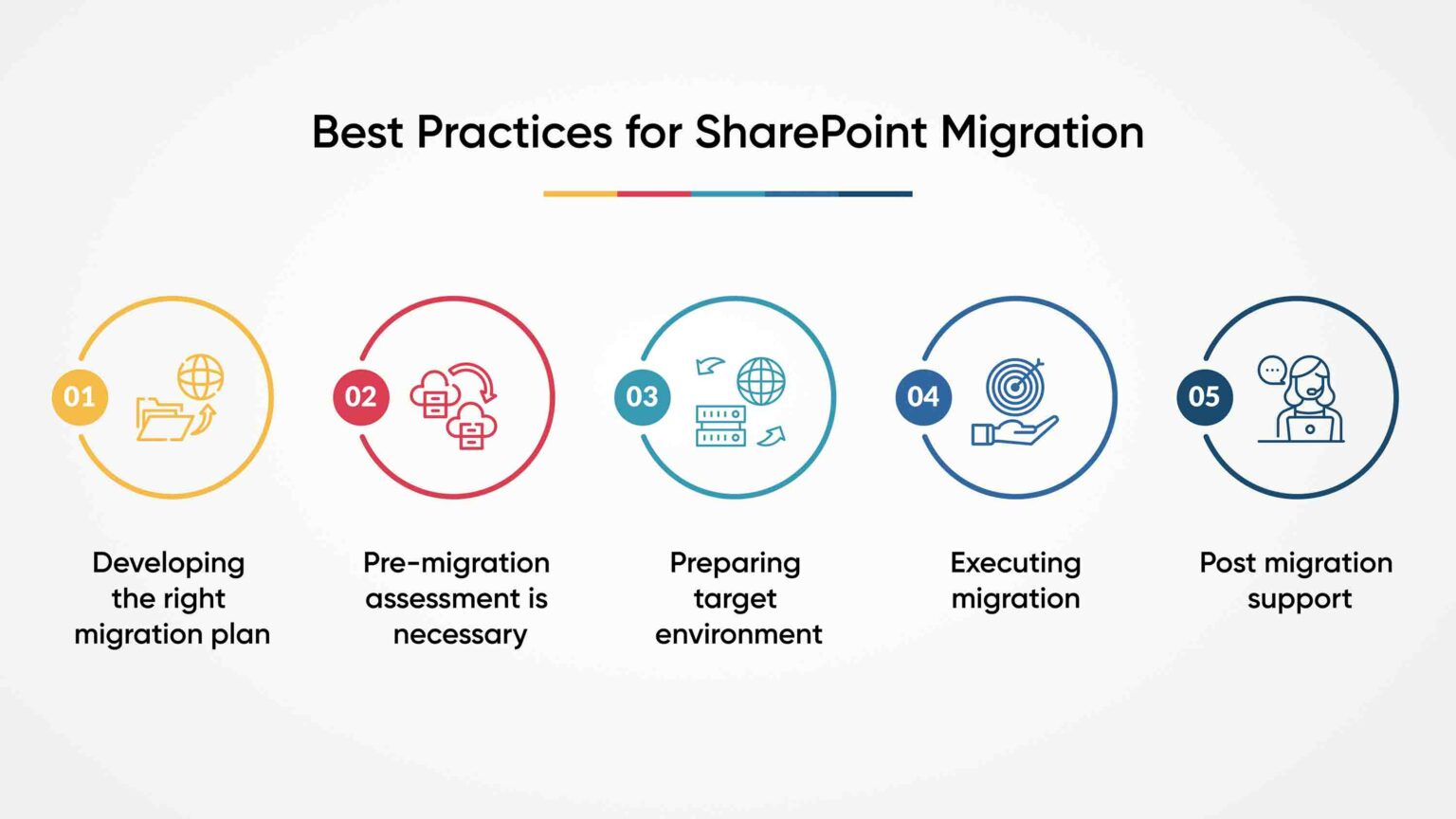 Key SharePoint Online Migration Checklist in 2024
