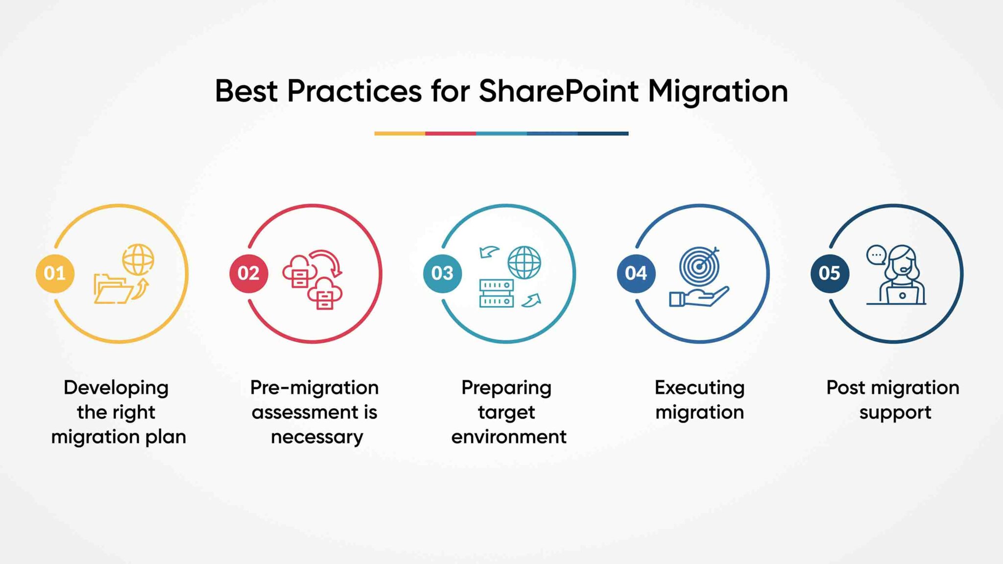 Key SharePoint Online Migration Checklist in 2024