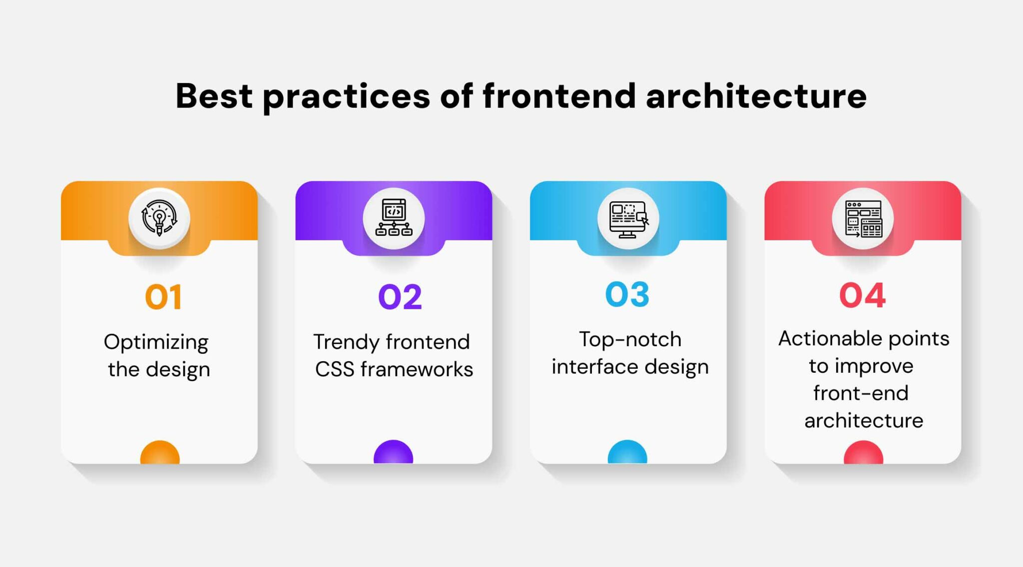 Frontend-Architecture: Detailed Expert Guide in 2024