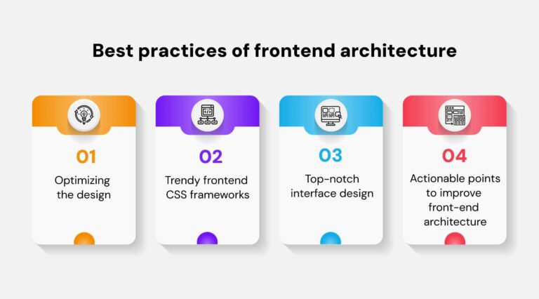 Frontend-Architecture: Detailed Expert Guide in 2024