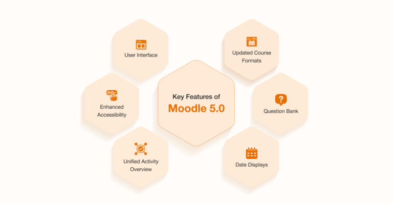 Moodle 5.0 Release: Features, Enhancements & LMS Upgrade