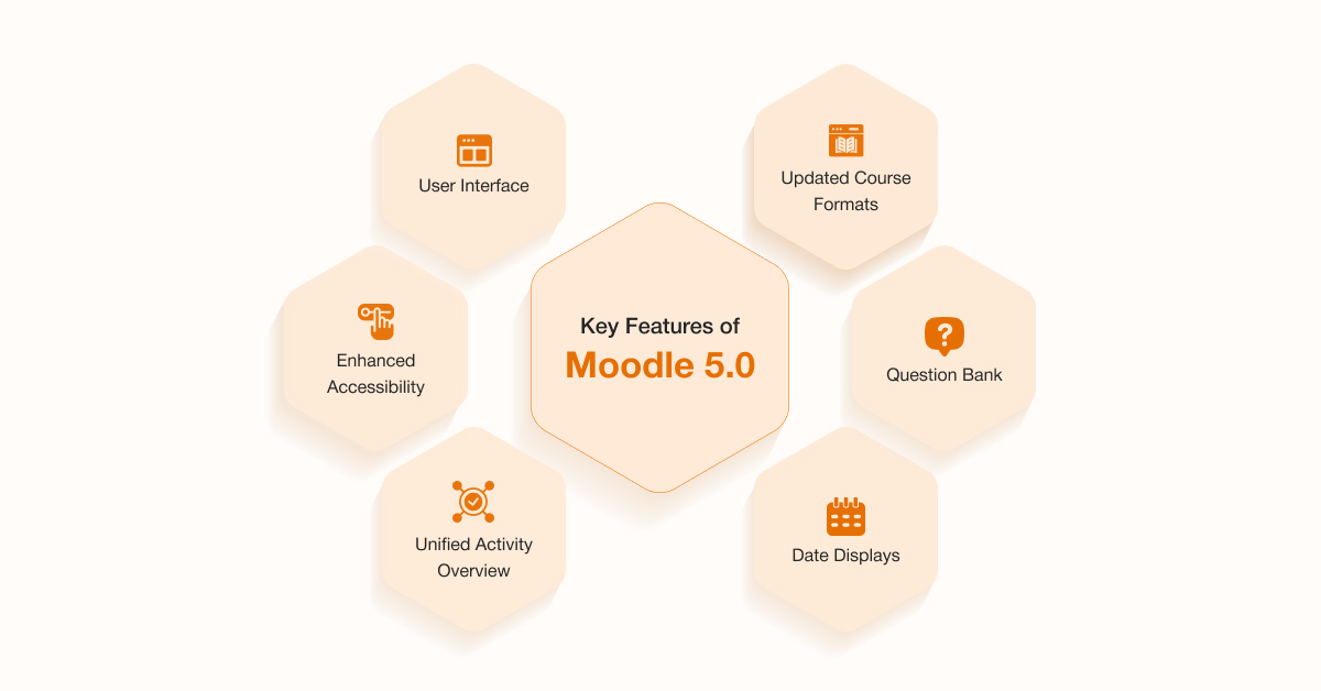 Moodle 5.0 Release: Features, Enhancements & LMS Upgrade