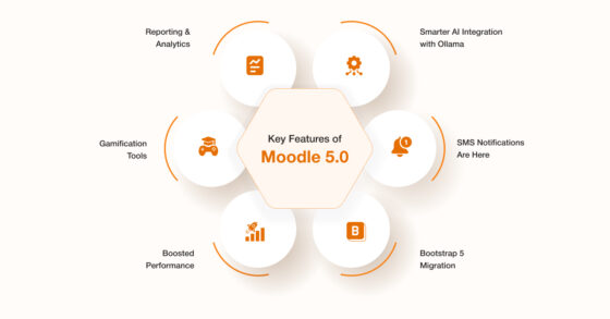 Moodle 5.0 Release: Features, Enhancements & LMS Upgrade