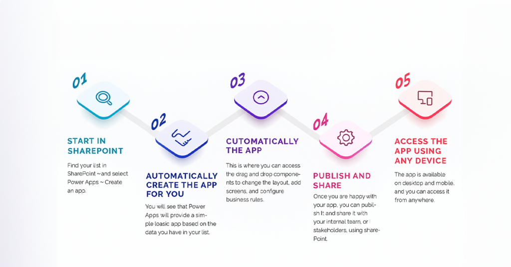 SharePoint Integrations 2025: AI, Teams & Automation