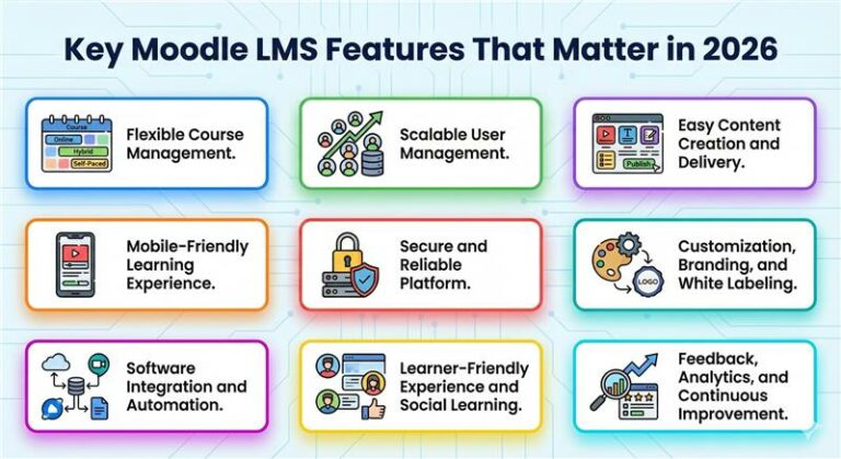 Moodle LMS 2026: Scalable Digital Learning Platform