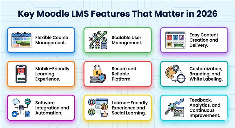 Moodle LMS 2026: Scalable Digital Learning Platform