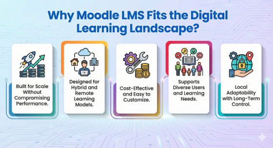 Moodle LMS 2026: Scalable Digital Learning Platform
