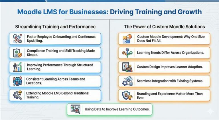 Moodle LMS 2026: Scalable Digital Learning Platform