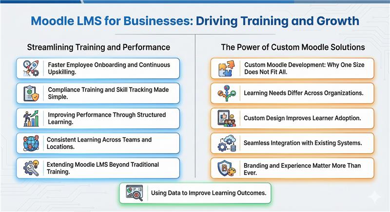 Moodle LMS 2026: Scalable Digital Learning Platform
