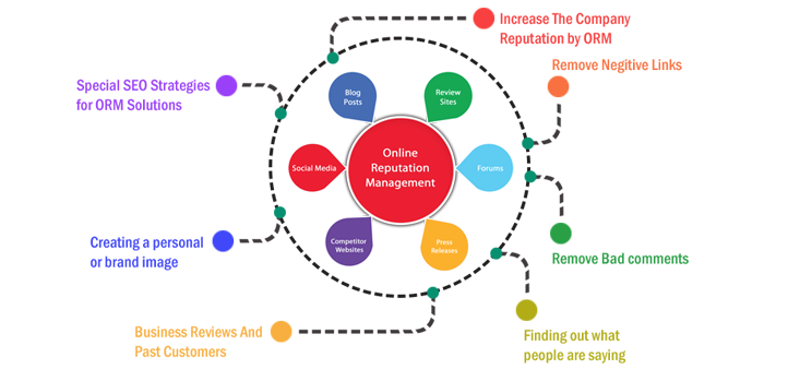Online Reputation Management Services India - IDS Logic
