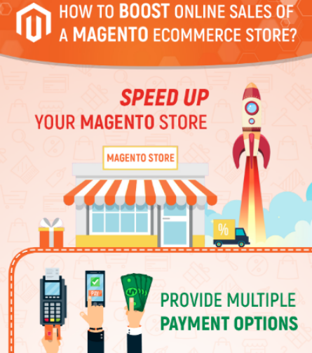 Technical Infographics from IDS Logic