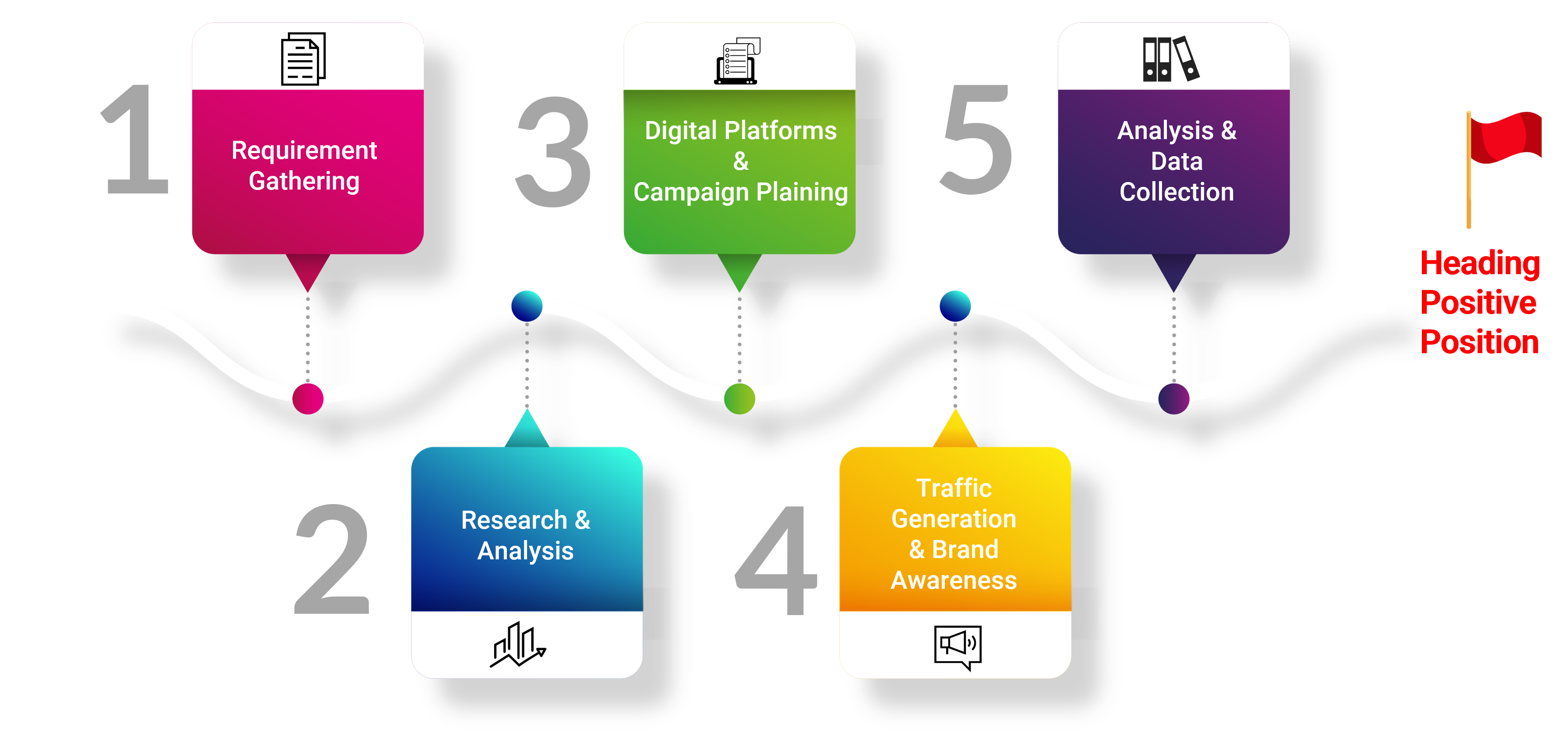 Digital Marketing Company in Noida India - IDS Logic